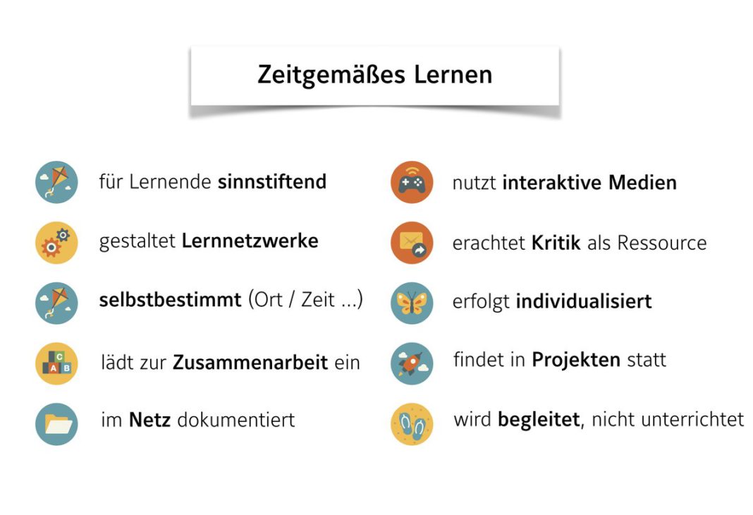 UNTERRICHT: Eine Unterrichtsstunde planen - Bob Blume