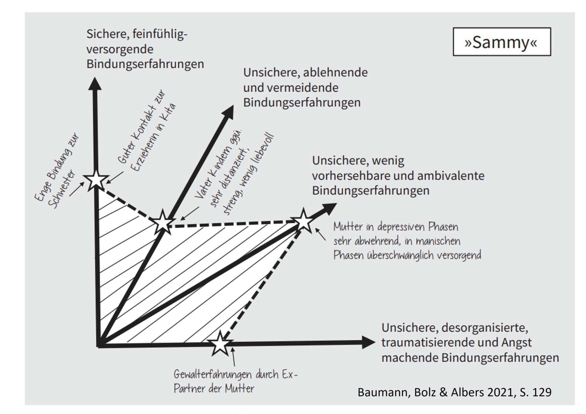INFORMATION: Bindungsorientierte Arbeit mit Kindern und Jugendlichen ...